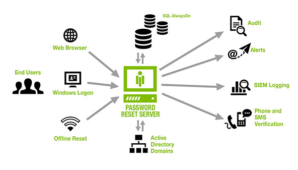 Thycotic Secret Server - DCC Nederland Thycotic Secret Server - DCC Nederland